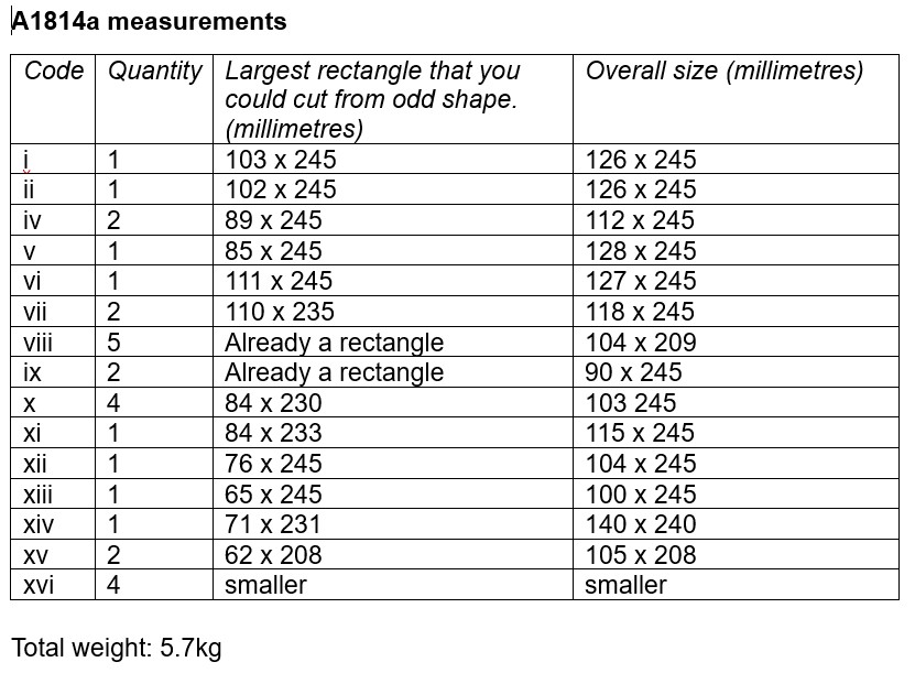 A1814a measurements – Richard Cann